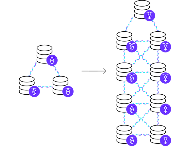Product Overview | Enable modern, resilient applications with CockroachDB