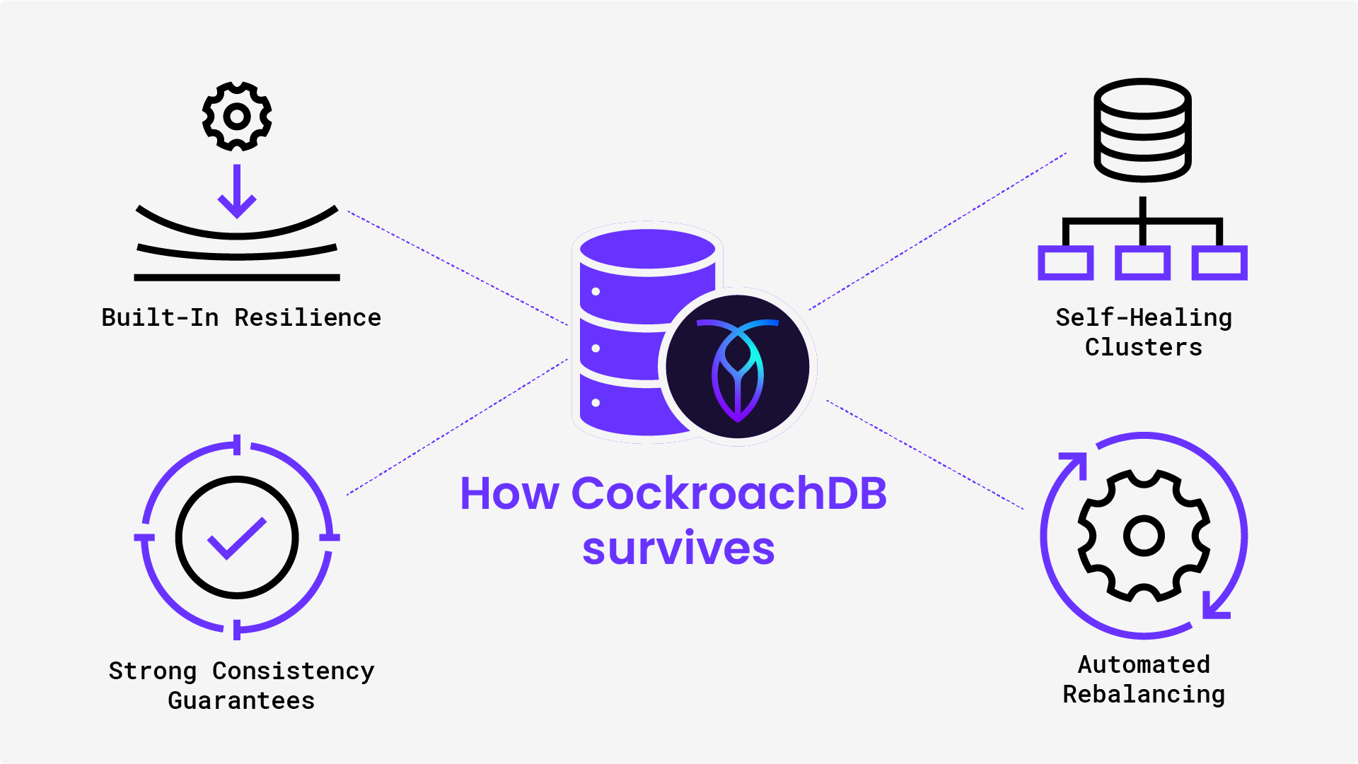 The History Of Databases At Netflix From Cassandra To Cockroachdb