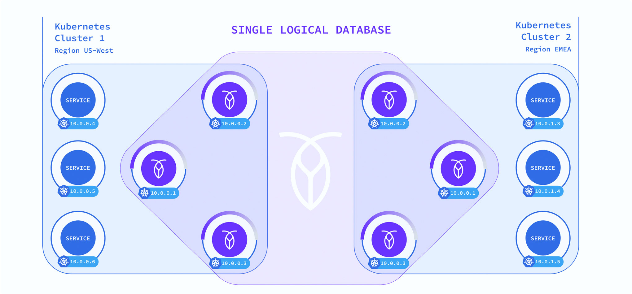 How to run CockroachDB on Kubernetes