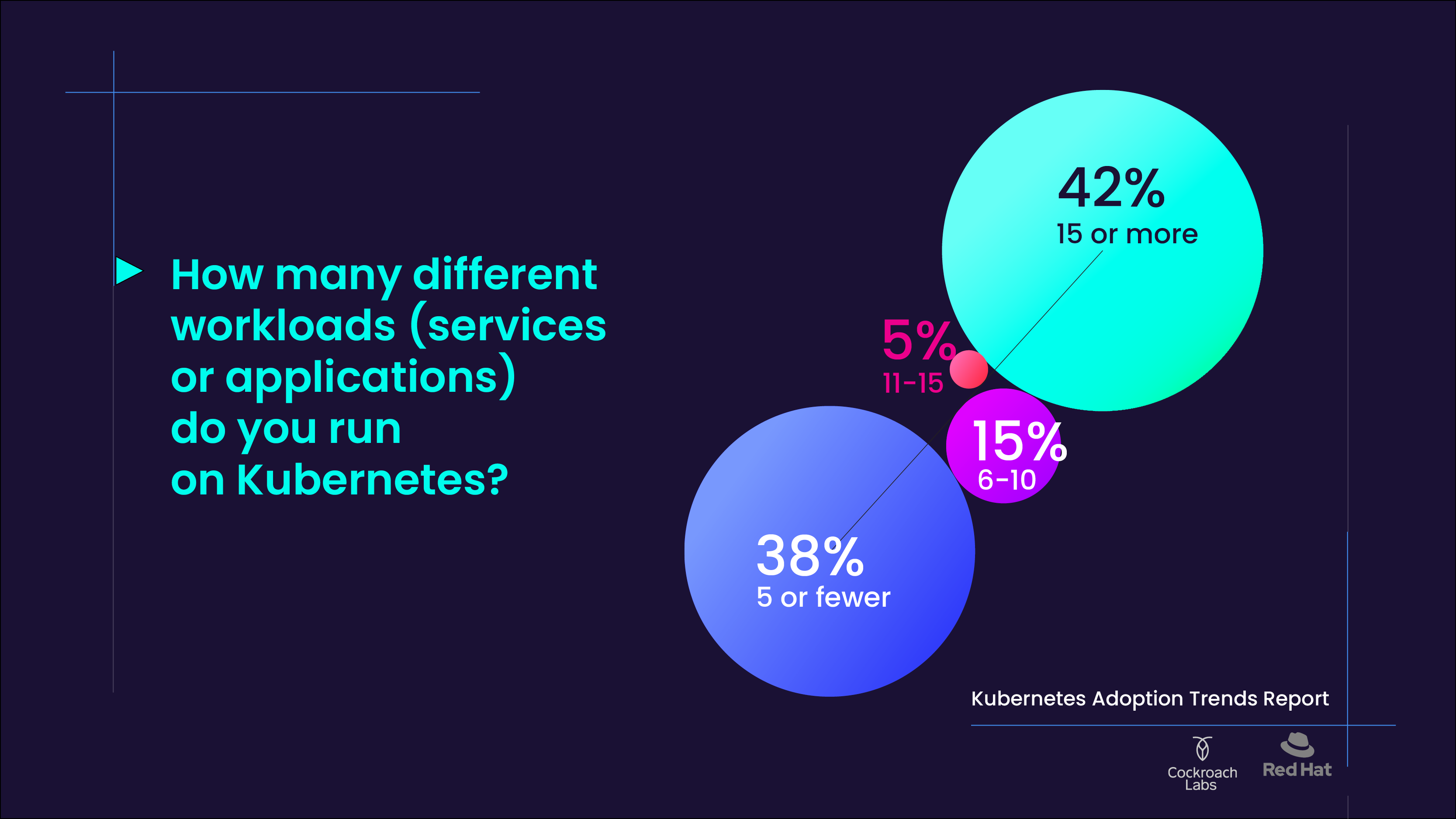 Kubernetes Adoption Trends: How Real Devs Use K8s In Production