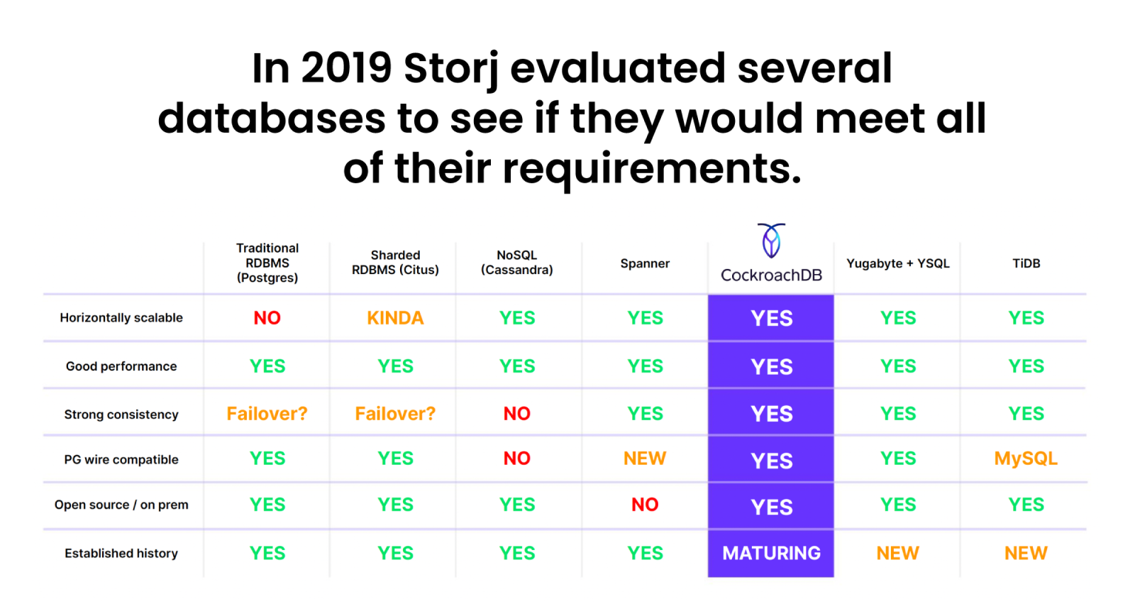 How Storj is using CockroachDB to dramatically scale global cloud storage